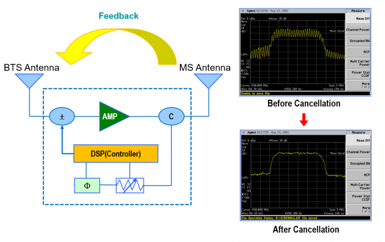 Interference Cancellation System - Morelink Technology Corporation